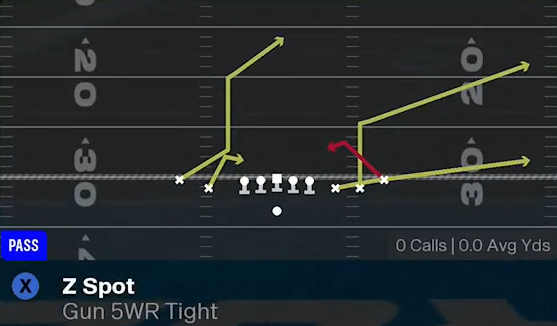 Madden 26 Shotgun Offense Gun 5WR Tight Z Spot