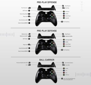 Madden 19 Controls For XBOX One & PlayStation 4 - Madden School