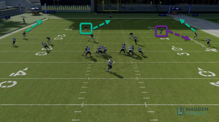 How To Destroy Cover 3 Defenses In Madden 23 - Madden School