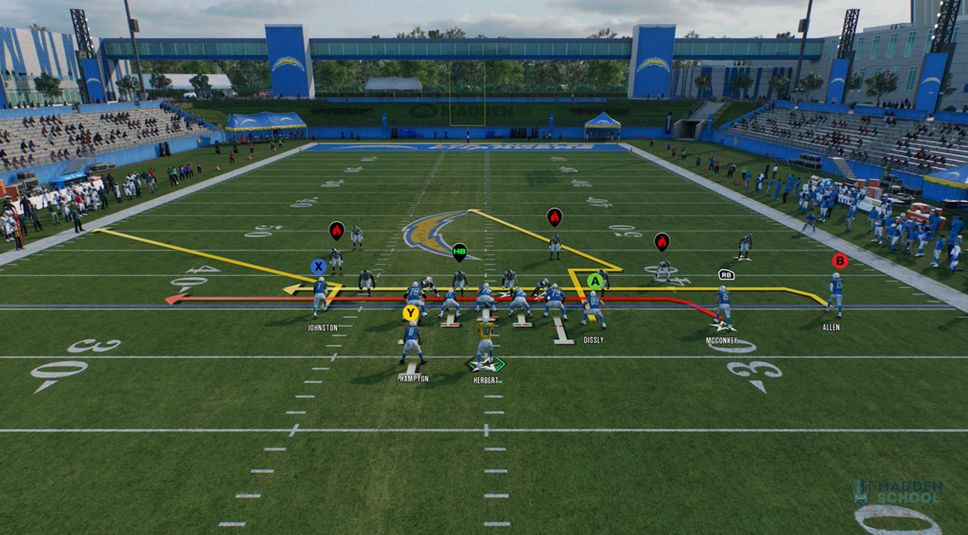This Route Beats Every Coverage In Madden 26 - Madden School