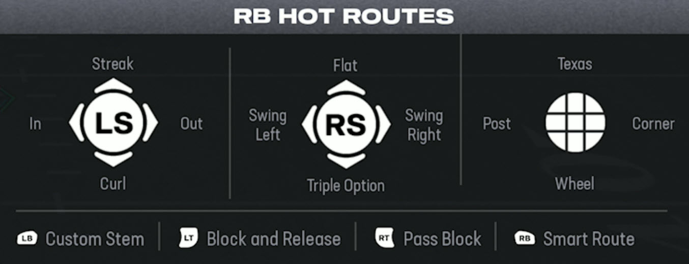 Every Hot Route In Madden 26 - There Are Lots Of New Ones - Madden School
